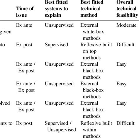 Feasibility Of Explanations Of Algorithmic Decisions Download