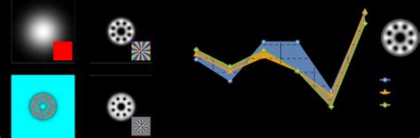A Intensity And Phase Inset Of The Input Gaussian Beam B Download Scientific Diagram