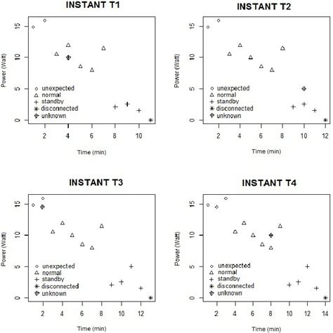 Example Of The K Nearest Neighbors Knn Classification Download Scientific Diagram