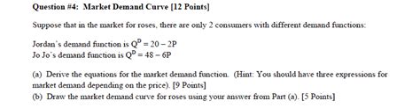 Solved Market Demand Curve Suppose That In The Market For Chegg Com