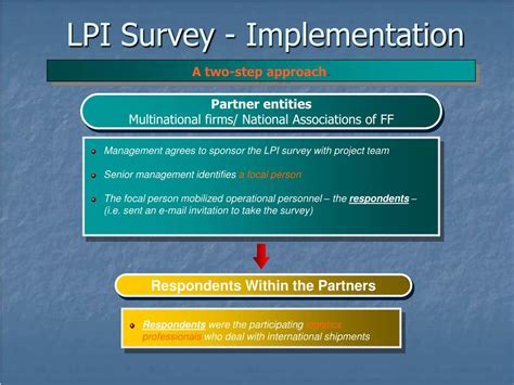 PPT 1 What Is The LPI PowerPoint Presentation Free Download ID 5737784