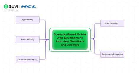 top 30 mobile app development interview questions beginner to advanced