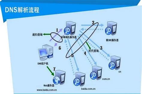 你的连接不是专用连接 攻击者可能试图从 窃取你的信息 通过修改dns连接解决无法连接问题 你的连接不是专用连接攻击者可能