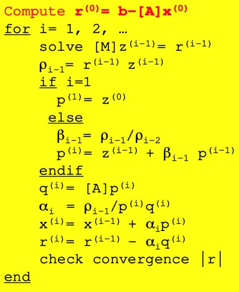 第11回：openaccを使ったiccg法の高速化 Gdep Solutions
