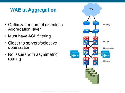 Ppt Cisco Wide Area Application Services Waas Design Guidance