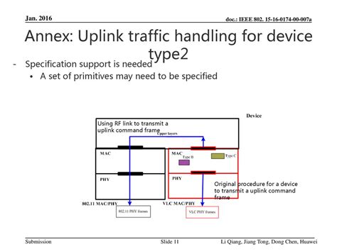 Jan Project Ieee P Working Group For Wireless Personal Area Networks