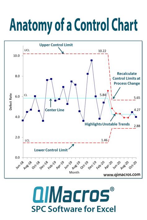 Here S A Handy Guide To Refer To On Control Charts What Makes Up A Control Chart And How To