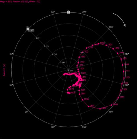 orbit analysis machinery diagnostics modules setup dewesoft x