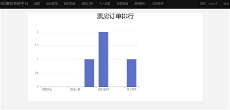 【电影管理与推荐系统】python django网页界面 管理系统 协同过滤推荐算法 知乎