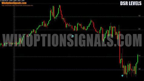 Dsr Levels Indicator For Binary Options Download