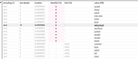 Lowlevelhacker Bpfdoor Linux Malware Analysis