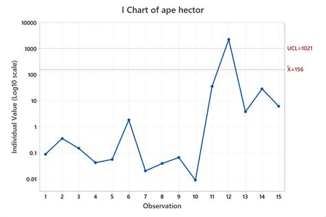 pose accuracy mean behavior for hector slam download scientific diagram