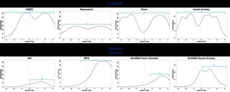 Test Information Function Plots Download Scientific Diagram