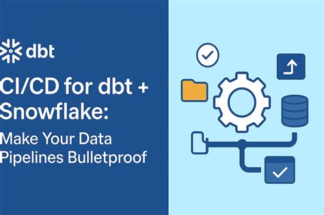 Integrating Git Repositories With Snowflake By Santhosh K L Medium