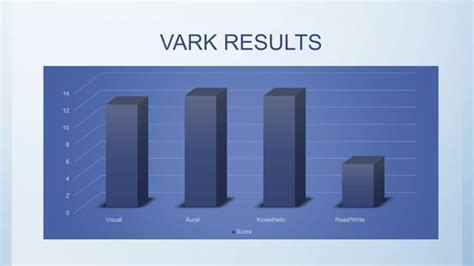 my personal learning styles by philip valenta ppt