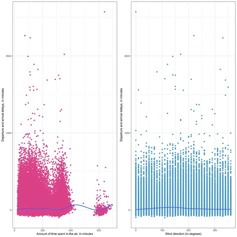 predicting flight delay u s airports by fahad alsehami medium
