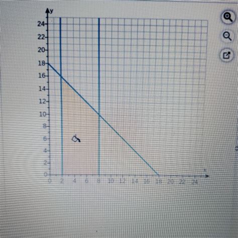 solved d evaluate the objective function for total weekly