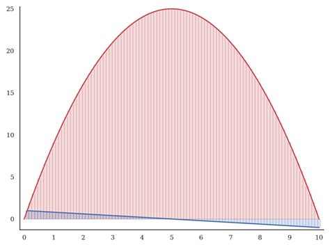 Diff Array — Lctemplates Documentation