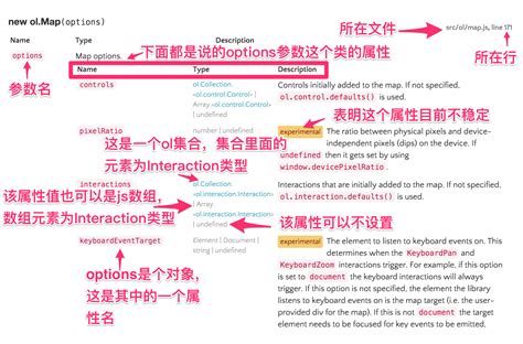 看懂api Openlayers 3 Primer 看懂api Openlayers 3 Primer