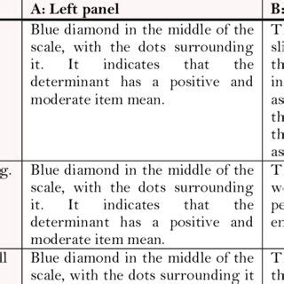 A Left Panel CIBER Plot B Right Panel CIBER Plot Download Scientific Diagram