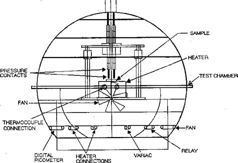 Figure 2 From Development Of Portable Metal Oxide Gas Sensor For The Detection Of Foul Odour