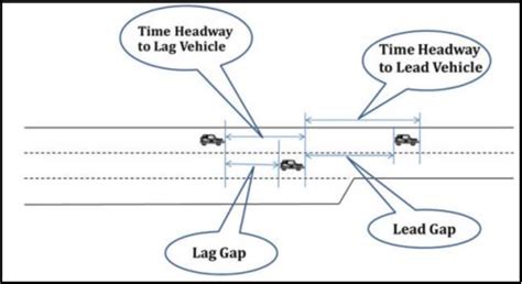 Figure 1 From Overview Of Application Of Traffic Simulation Model Semantic Scholar