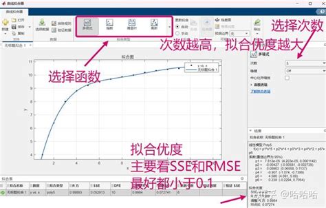 插值与拟合算法 知乎