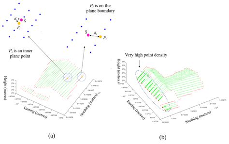 Boundary Point Detection Examples With A The Usual Point Density On
