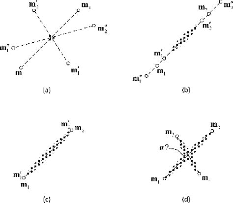 Figure From A Spatial Compositional Model For Linear Unmixing And Endmember Uncertainty