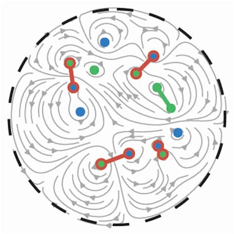 Giant Vortex Clusters Appear In 2d Superfluids Physics World