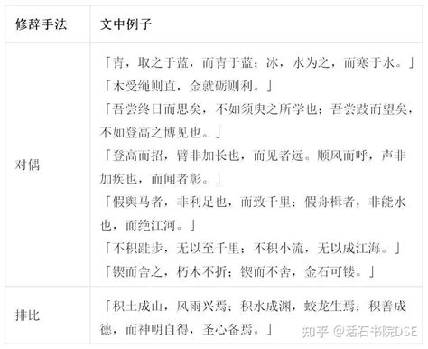 Dse中文范文，荀子《劝学》全文大解析！考前冲刺必备！ 知乎