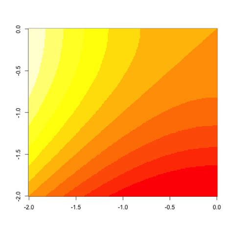 R Plotting Scalar Field Stack Overflow