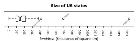 Matplotlib Whisker Is Defined As 1 5 IQR How Could Two Whikers In Plot From Python Seaborn