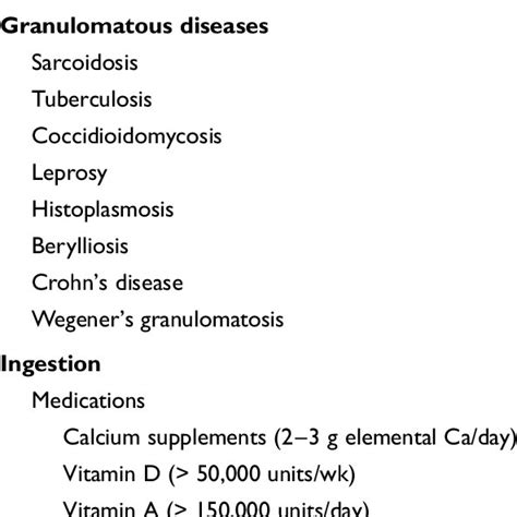 Differential Diagnosis Of Hypercalcemia Download Table