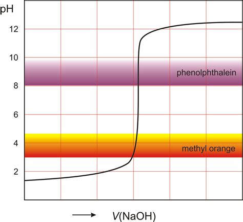 Rhodanine Indicator Cyanide Titration