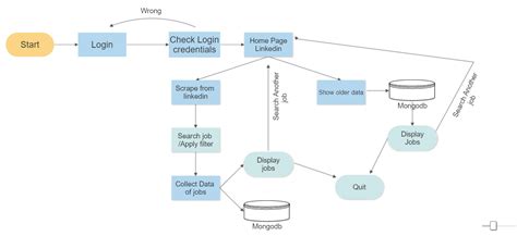 Github Vipinjanghulinkedinjobscrapper