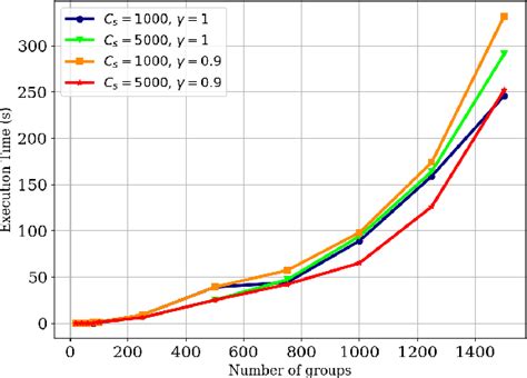 Figure 5 From A Genetic Algorithm For The Placement Of Latency Sensitive Multiplayer Game