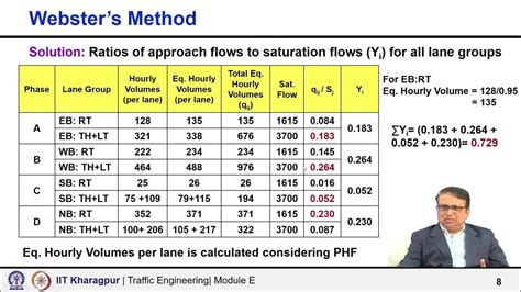 Lecture 33 Pre Timed Signal Design I Swayamprabha Ch23sp Youtube