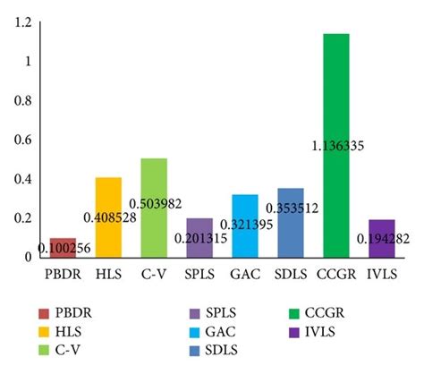 False Positive Error Evaluation Results Of Our Method Pbdr Hybrid Download Scientific