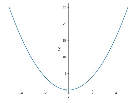 plotting sympy 1 14 0 documentation