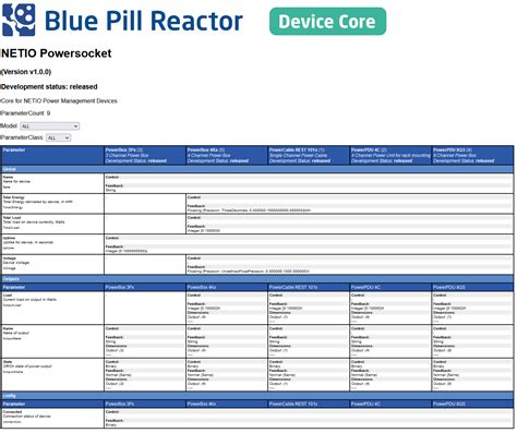 An69 Skaarhoj Blue Pill Remote Power Management With Netio Pdu Netio Products Smart Power