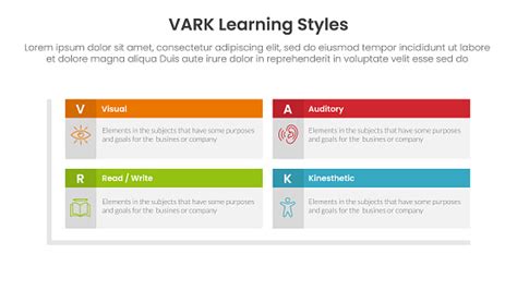 Vark 학습 스타일 인포그래픽 슬라이드 프레젠테이션을 위한 사각형 상자 테이블 헤더 매트릭스 구조가 있는 4포인트 스테이지 템플릿 건축물에 대한 스톡 벡터 아트 및 기타