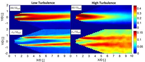 Field Experiments ‒ Wire ‐ Epfl Field Experiments ‒ Wire ‐ Epfl
