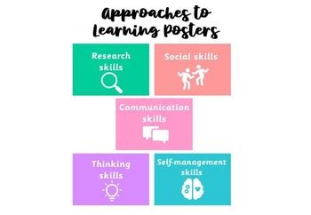 IB PYP Approaches To Learning Posters Print And Display By Shilp Creations