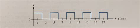 [solved] 8 determine the period of the digital waveform