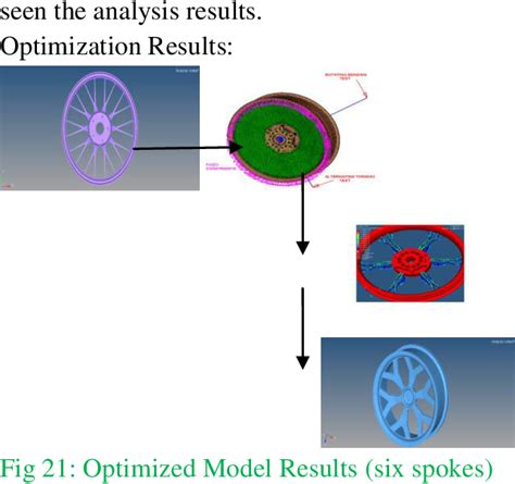Figure 21 From Design And Topology Optimization Of Car Wheel Rim Using Fea Semantic Scholar
