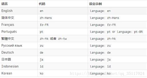 用hexo搭建博客（二）——修改基本内容 hexo 发布了博客如何修改内容 csdn博客