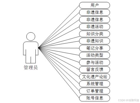 计算机毕业设计springboot基于vue的非物质文化遗产分享管理系统 基于springboot与vue的非遗文化共享平台构建 利用springboot和vue打造非物质文化遗产交流管理系统