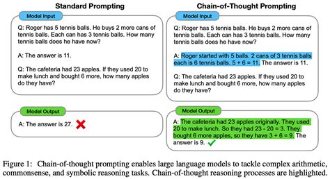 Demystifying Reasoning Models By Cameron R Wolfe Phd