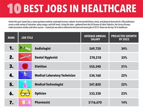 Medical Jobs